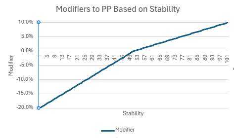 Stability Effects on Political Power (pp) Gain Percent (%) | Paradox Interactive Forums